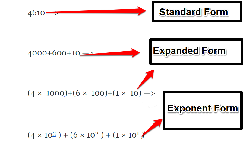 Showing Expanded Form Using Exponents Nstrahi